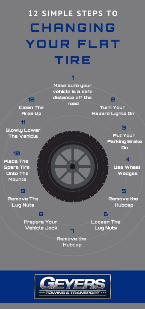 How To Change A Flat Tire (12 Simple Steps & Infographic)